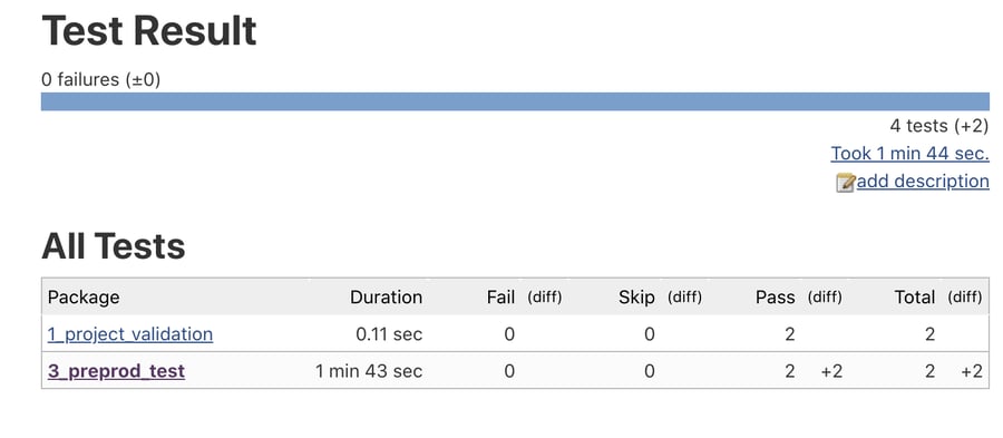 Continuous Integration And Continuous Deployment Cicd In Dataiku Dss